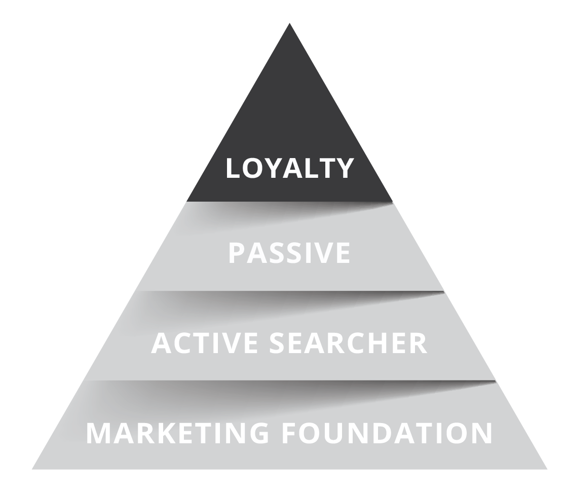 How to Get Loyal Customers for Life