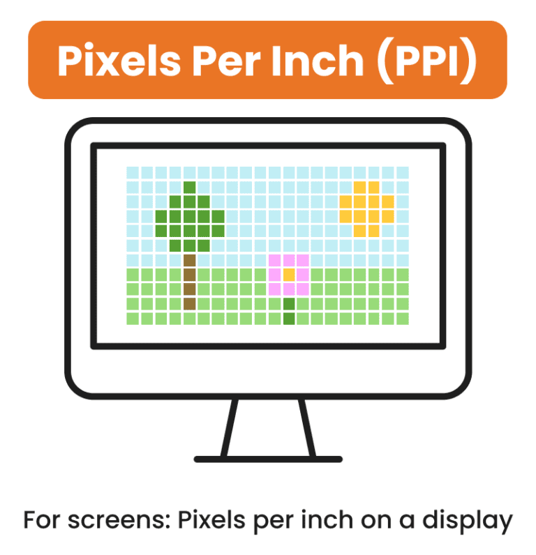 What is DPI vs Pixels and how they are different by Vivid Image Inc